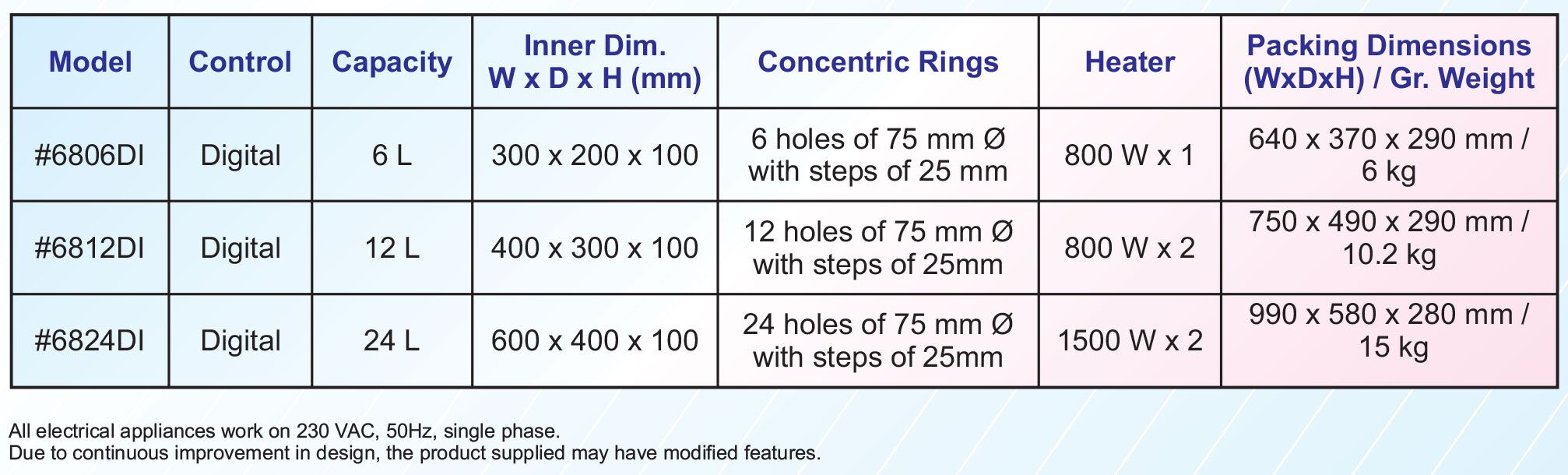CONCENTRIC RINGS WATER BATH Digital – Chembio Corporation